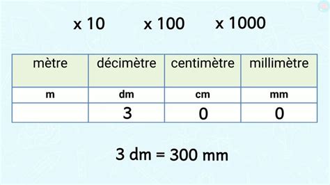 Horsbord Lautomne Courte Vie Tableau De Grandeur Metre Remarque