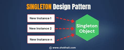 singleton design pattern in c a beginner s guide with examples shekh ali s blog