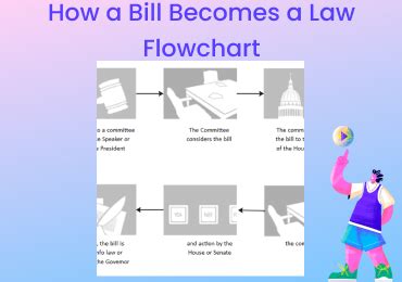 How A Bill Becomes A Law Flowchart Edrawmax Online 63600 The Best