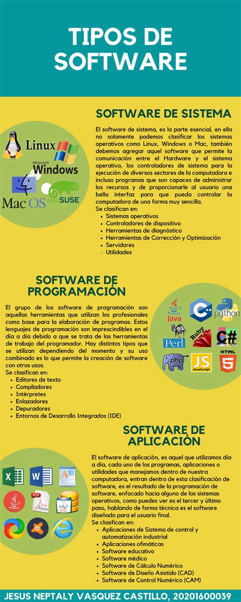 Infografia De La Evolucion De Los Sistemas Operativos Con