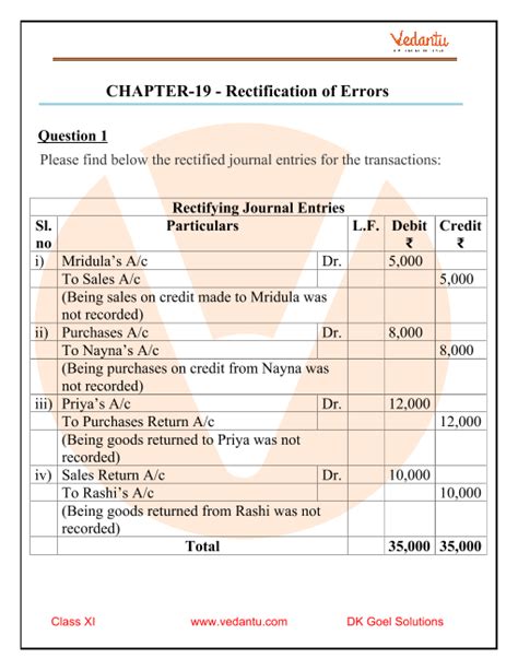 Dk Goel Solutions Class Accountancy Chapter Rectification Of Errors