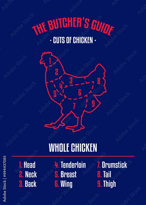 Meat And Chicken Cuts Diagrams For Butcher Shop Scheme Of Chicken