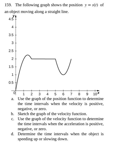 solved 159 the following graph shows the position y s t of