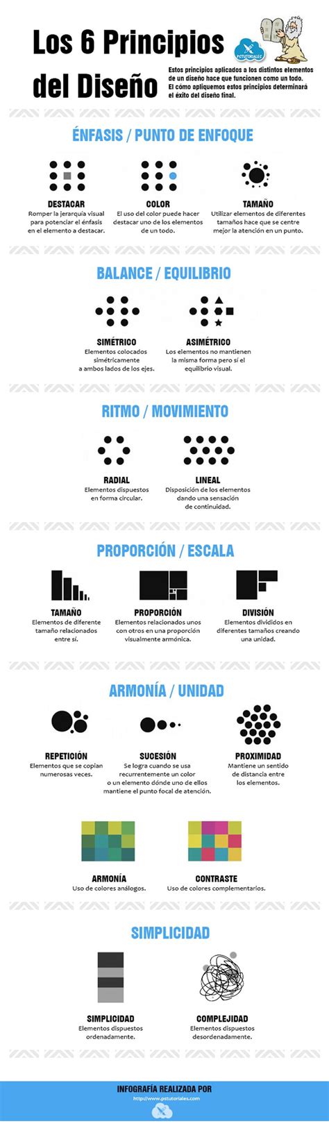 Principios Del Dise O Informaci N De Dise O Gr Fico Principios Del
