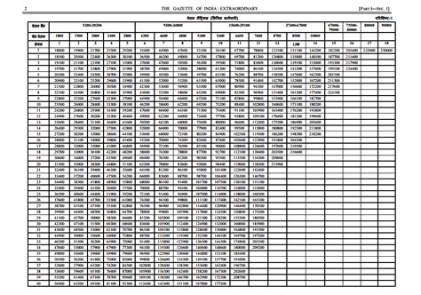 7th Cpc Pay Matrix Tablecivilian Employees Revised Civil Pay Matrix