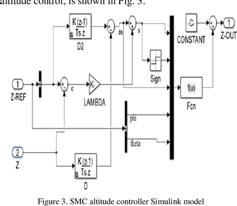 figure 1 from comparing and developing pid and sliding mode controllers for quadrotor semantic