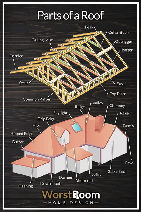 Parts Of A Roof Structure