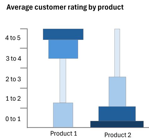 The Ultimate Guide To Boxplots In Power BI Inforiver