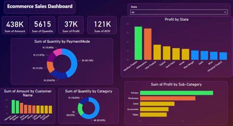 Design And Build Interactive Power Bi Dashboards And Visualizations By