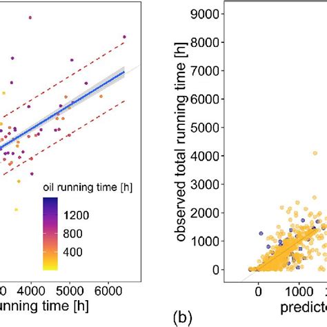shap importance plot of variables for xgboost calculated based on the download scientific