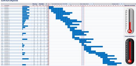 Gantt Chart With Excel