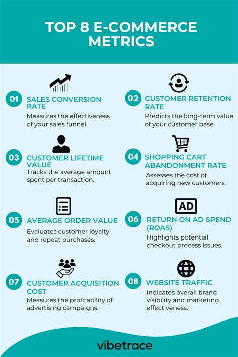 Top E Commerce Metrics To Follow In 2023 Vibetrace