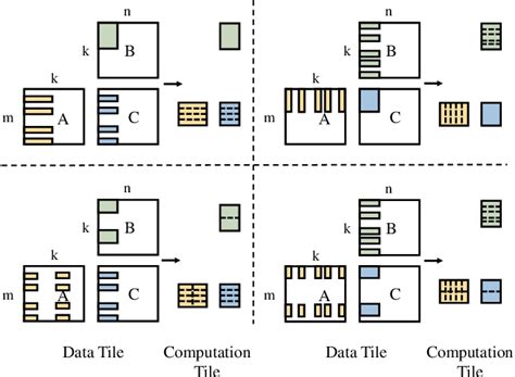figure 2 from pit optimization of dynamic sparse deep learning models via permutation invariant