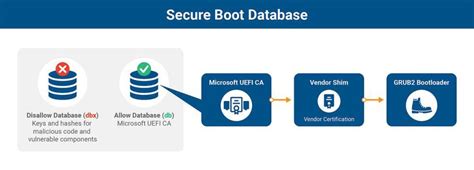 Windows Update Voor Secure Boot DBX SoftwareGeek Nl