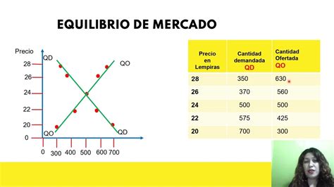 EQUILIBRIO DE MERCADO YouTube