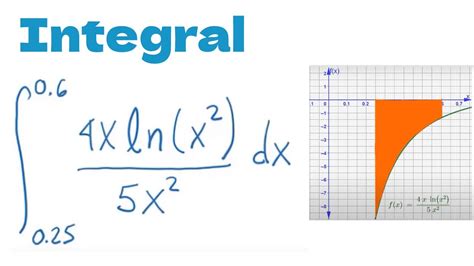 Integral Definida De Logaritmo Natural YouTube