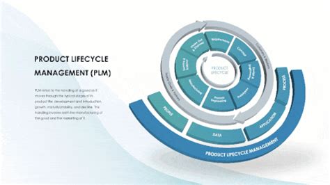Gesti N Del Ciclo De Vida Del Producto Presentation Template