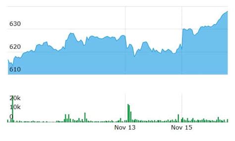 Share Market Highlights Sensex Soars Pts Nifty Climbs To