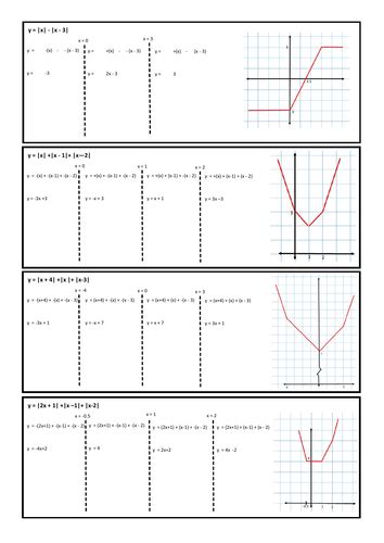 sketching the graph of the modulus sum of modulus teaching resources