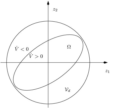 8 lyapunov and invariant sets for composed control download scientific diagram