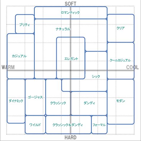 イメージスケールとは住宅建築用語の意味 Bullet Journal Matrix Seeds Wallpaper Design
