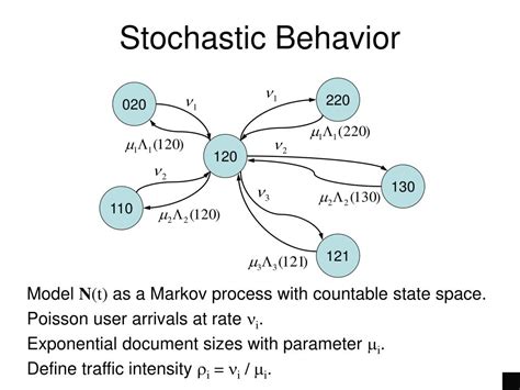 ppt network bandwidth allocation powerpoint presentation free download id 1253214