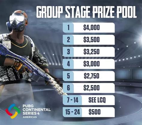 PUBG Continental Series 4 Zeitplan Format Preispool Und Mehr