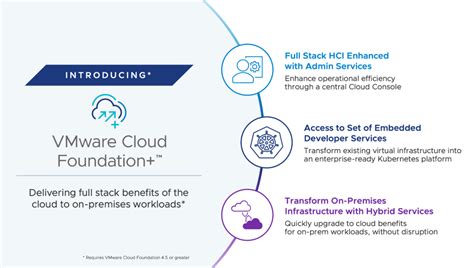 VMware Cloud Foundation Is Now Generally Available VMware Cloud