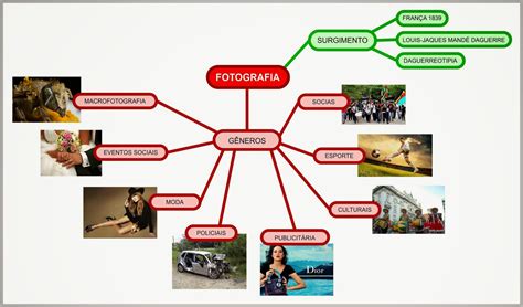 Mapa Mental De Fotografia