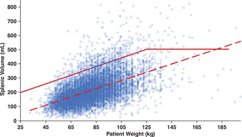 automated deep learning artificial intelligence tool for spleen segmentation on ct defining