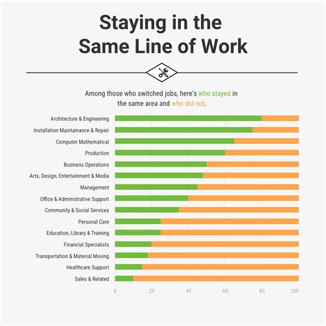 Switched Jobs Line Of Work Stacked Chart Template Venngage