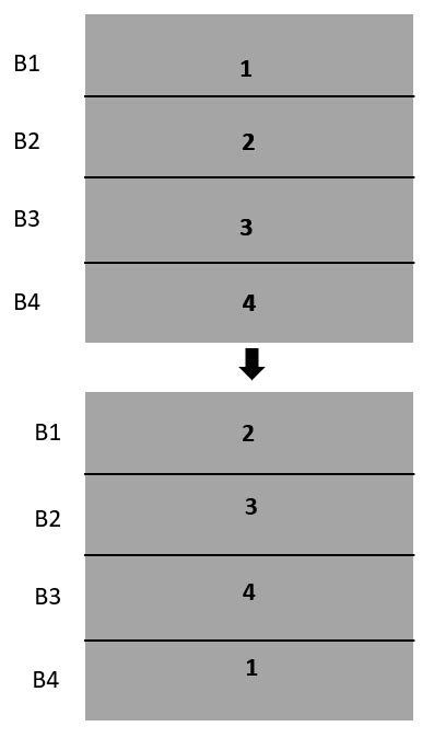 4d horizontal block reordering of grayscale image download scientific diagram