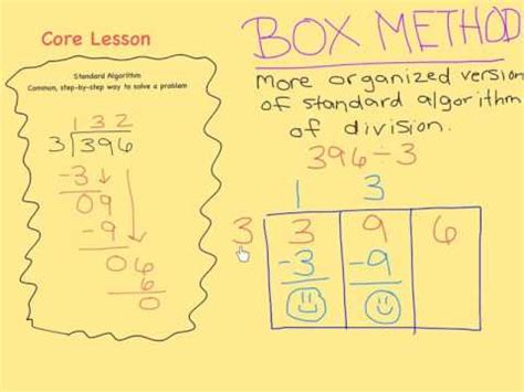 Division Box Method Youtube