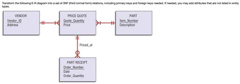 Solved Transform The Following E R Diagram Into A Set Of 3NF Chegg