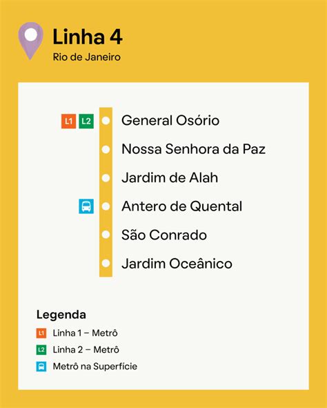 Linhas de Metrô RJ Tudo sobre o MetrôRio e suas estações