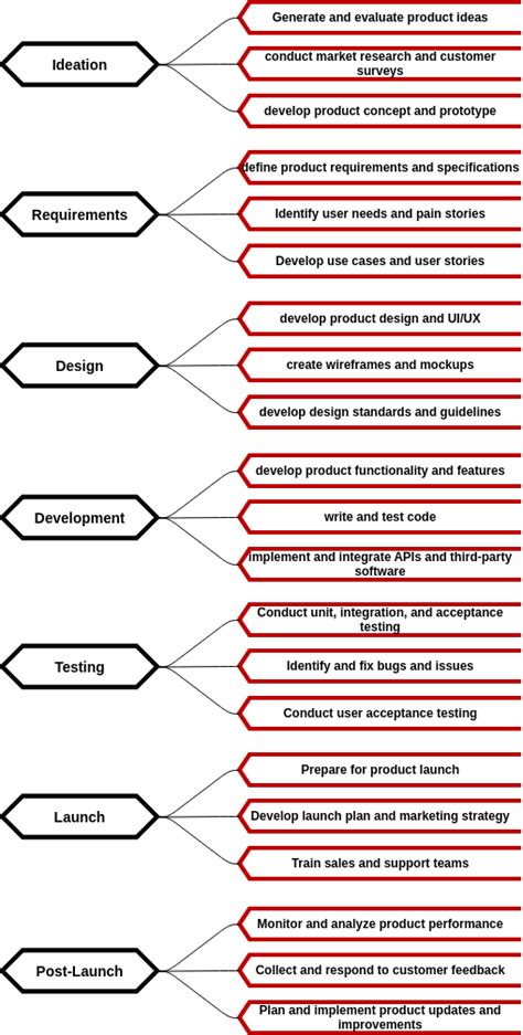 Mind Map For Risk Management Mind Map Diagram Template