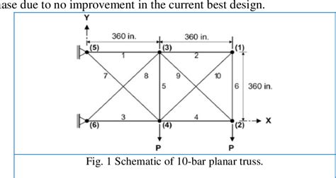 figure 1 from a hybrid stochastic algorithm with domain reduction for discrete structural