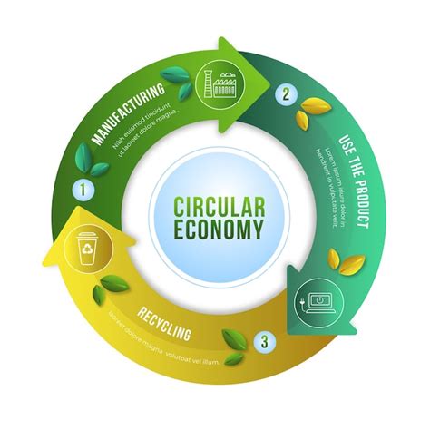 Infografía de economía circular degradada Vector Gratis