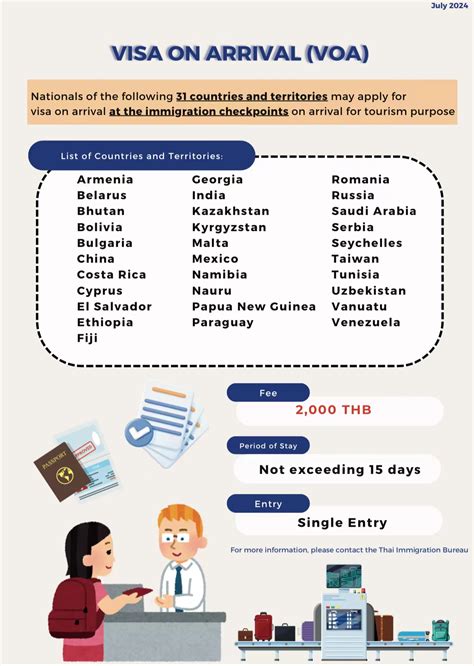 VISA ON ARRIVAL VOA VISA EXEMPION 60 DAYS NON ED PLUS VISA