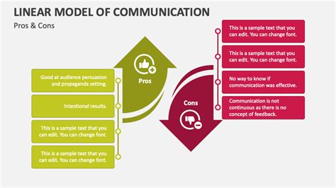Linear Communication Model