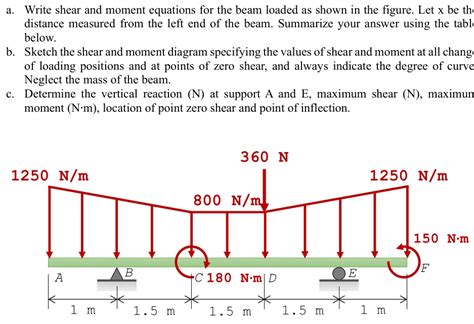 A Write Shear And Moment Equations For The StudyX