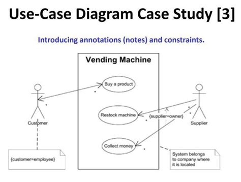 Solved Part B USE CASE DIAGRAM Create A Use Case Diagram For A