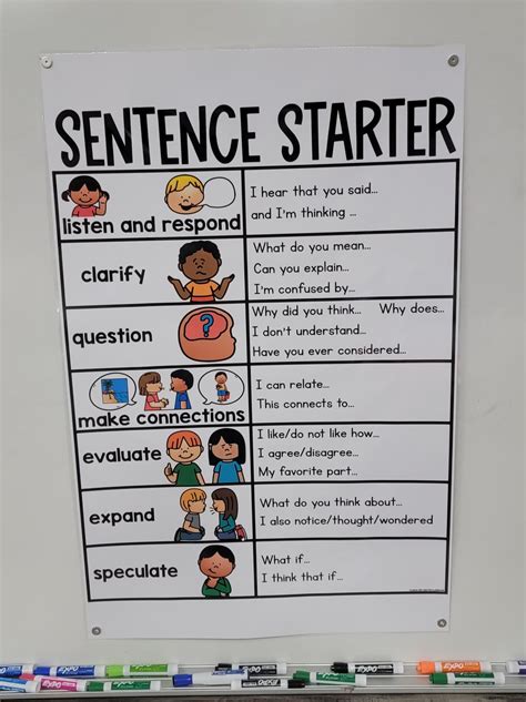 Sentence Starters Anchor Chart Hard Good Option 1 Etsy