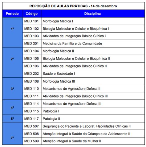 Notícias Medicina UNIFAGOC inicia reposição das aulas práticas do