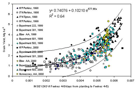 n fertilization optimization algorithm osu september 2000