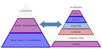 Etica y valores en educación universitaria Resumen del articulo