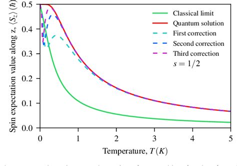 figure 1 from a path integral method for numerical simulations of spin dynamics semantic scholar