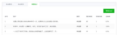 vue elementui实现当渲染文本超出一定字数时显示省略号 vue js 脚本之家