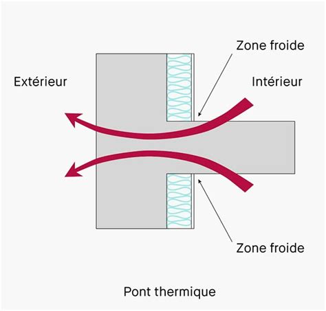 Isolation Thermique Comprendre Et Bien Isoler Qualitel Particuliers