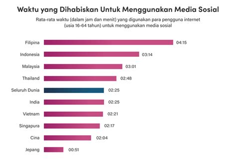 Grafik Berikut Menunjukkan Jumlah Rata Rata Waktu